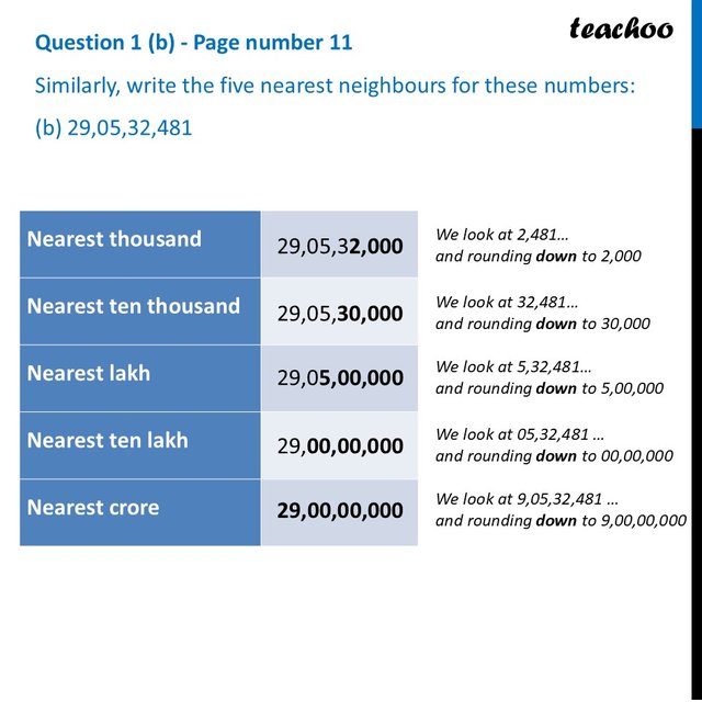 [Class 7] Write the five nearest neighbours for (b) 29,05,32,481