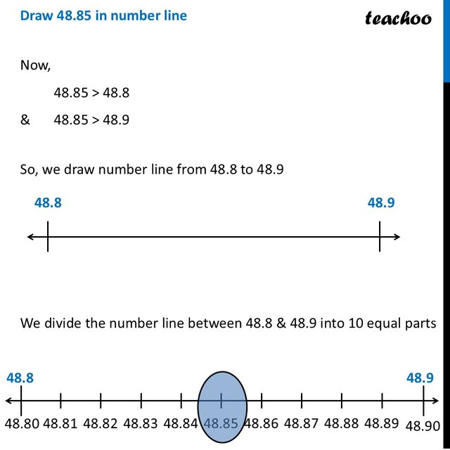[Ganita Prakash] Decimal in number line - Method, Examples, Questions