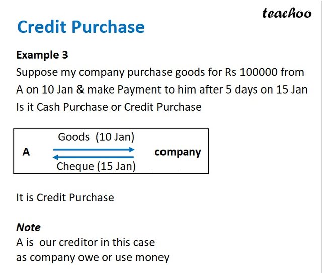 What are Sundry Creditors? - Class 11 Introduction to Accounting