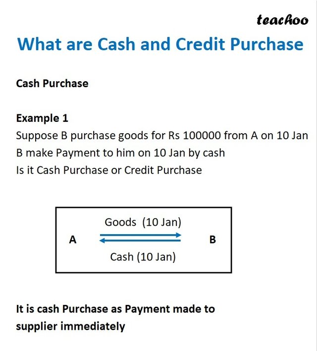 What are Credit and Cash Purchase - [Ch1 Introduction to Accounting]