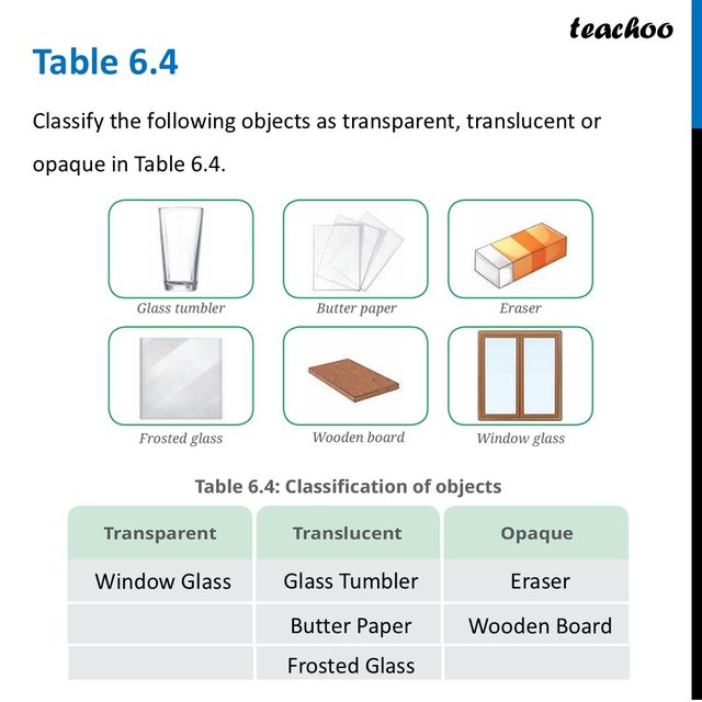 [Materials Around Us] Transparent, Translucent and Opaque Materials