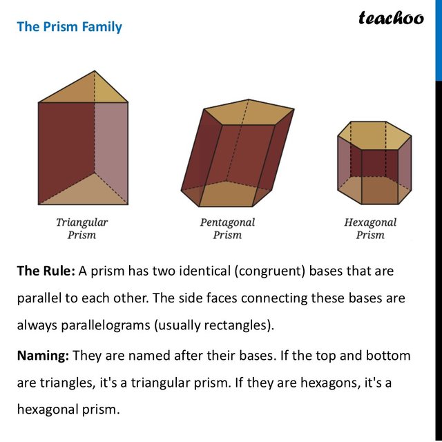 Prisms and Pyramids - Definition, Examples, Difference - Teachoo