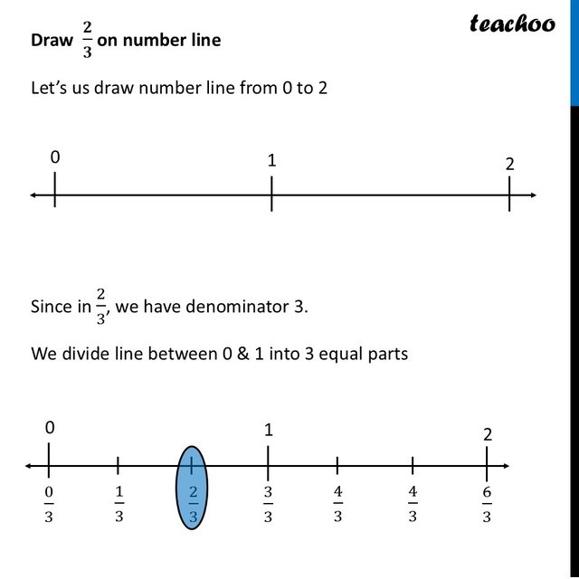 [Ganita Prakash] Fraction – Quick revision for Chapter 3 Class 7 Maths