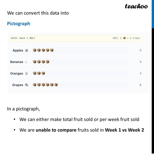Data Visualisation - Pictograph, Bar Graph and Clustered Bar Graph
