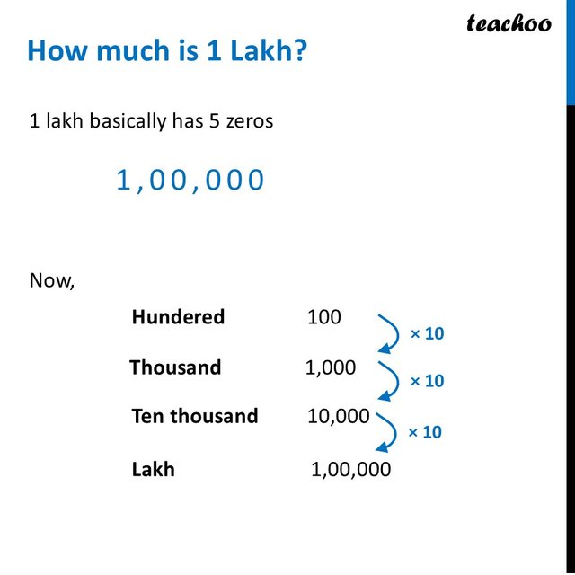 How much is 1 Lakh? - Ganit Prakash Chapter 1 Maths - Teachoo