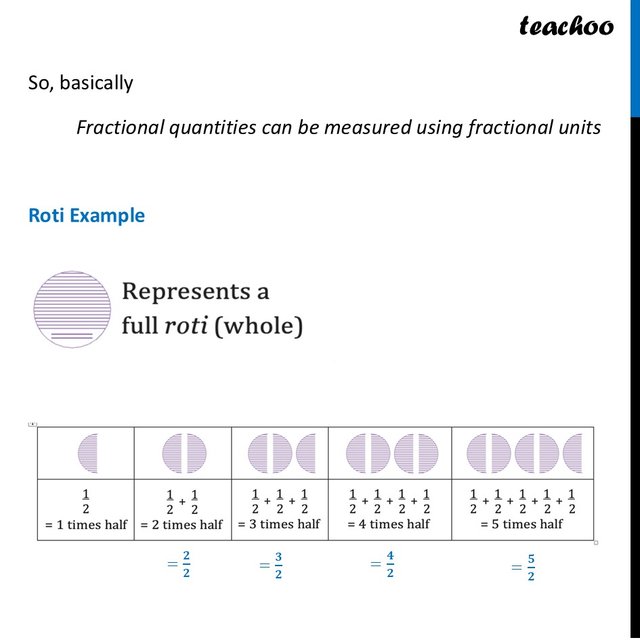 Measuring using Fractional Units - Fractions [Ganita Prakash]