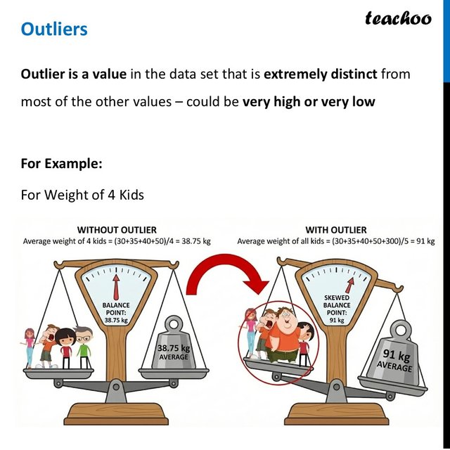 Outlier - Definition with Examples - [Class 7 Part 2 Ganita Prakash]