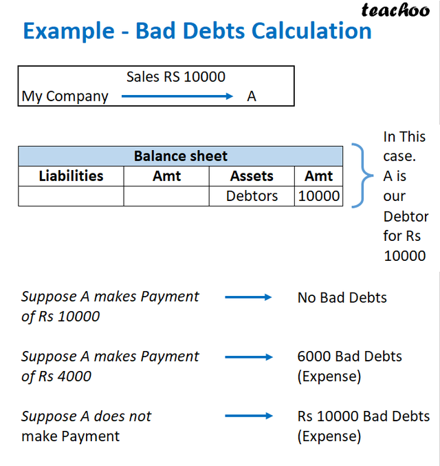 [Class 11 Accountancy] What are Bad Debts, Solvent and Insolvent?