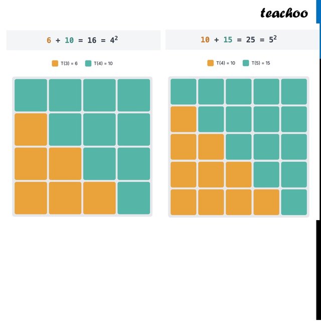 Perfect squares and triangular numbers - Worksheet (with Example)