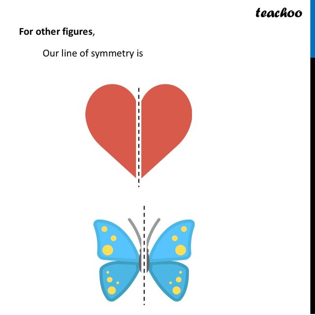 [Class 6 Maths] Line of Symmetry – Definition, Types, Examples