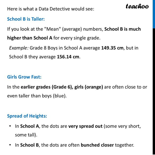 The Dot Plots (School A vs. School B) - Class 7 Part 2 Ganita Prakash