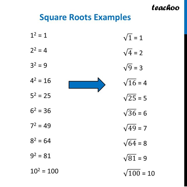 [Maths] Square Root - Definition, Symbol (with Example) - Teachoo