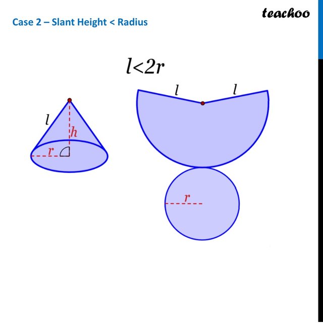 Net of a Cone - All 3 types + Difference between them - Teachoo Maths