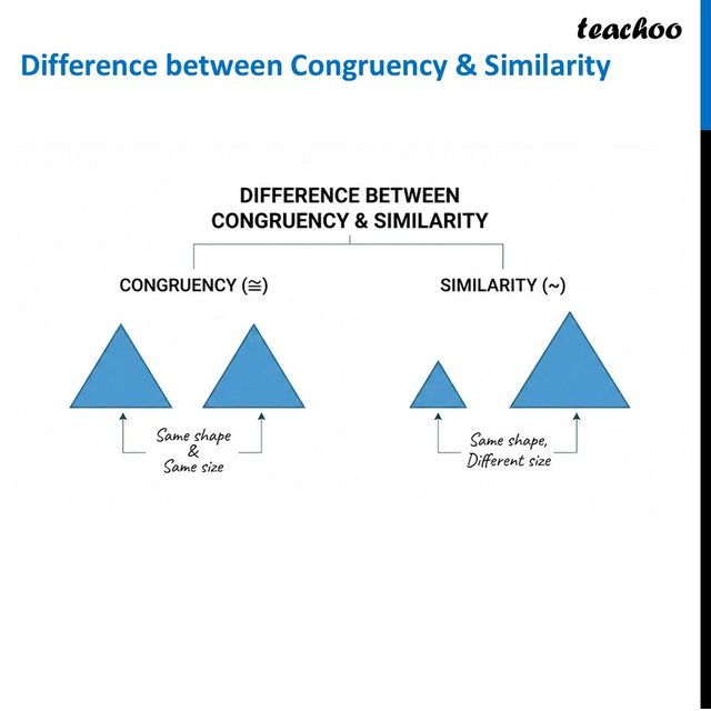 Difference between Congruency & Similarity - Teachoo Maths