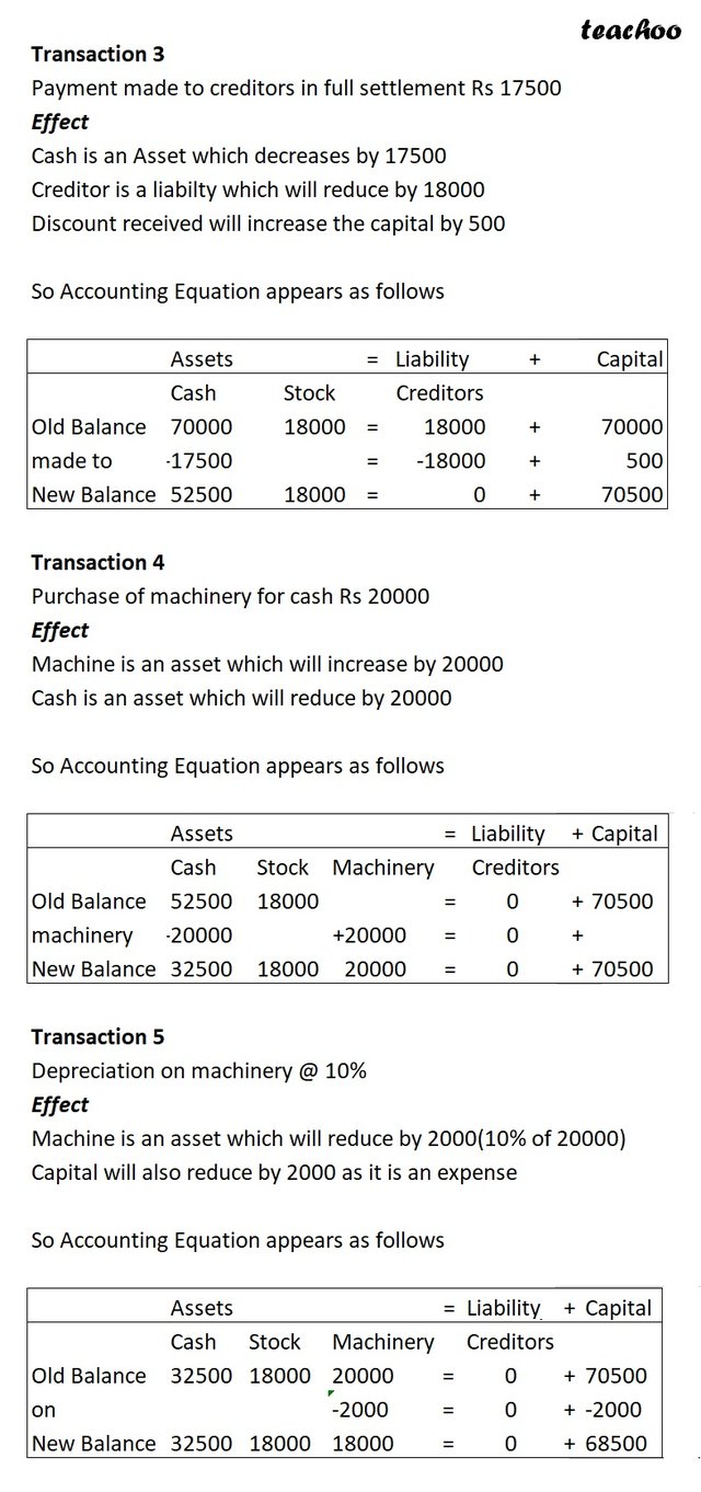 [Class 11] Fixed Assets and Depreciation - TS Grewal - Teachoo