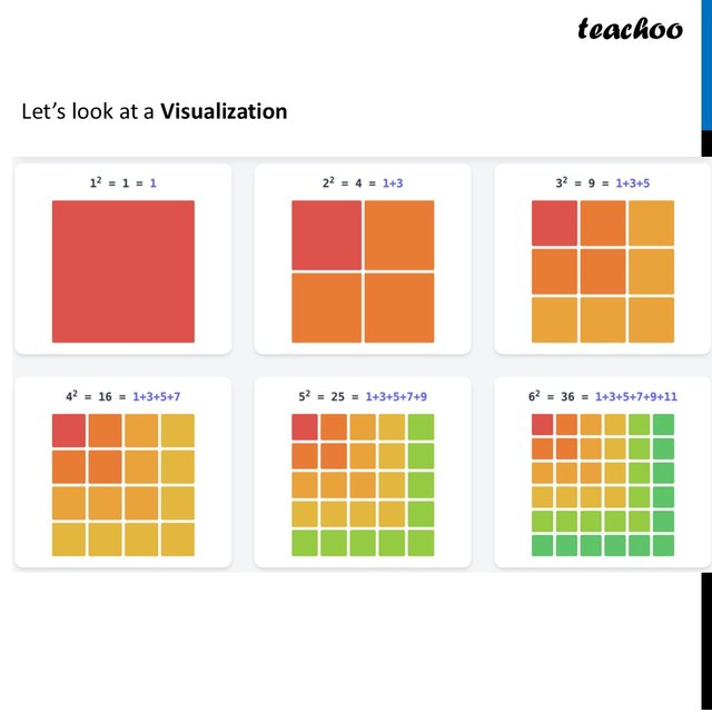 Perfect Squares and Odd Numbers - Pattern (with Example) - Teachoo