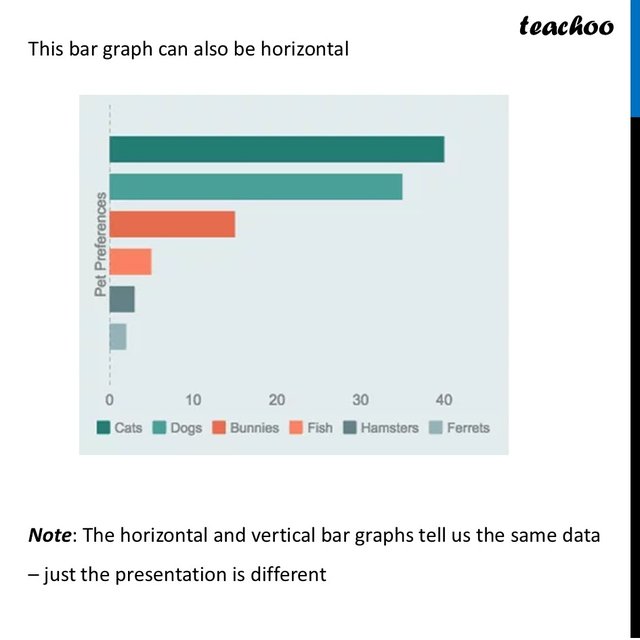 Bar Graph - Worksheet, Examples [with Practice questions] - Teachoo