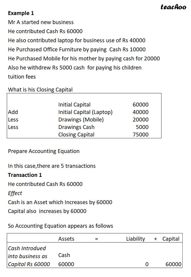 Accounting Equation for Capital, Drawings, Profit, and Interest