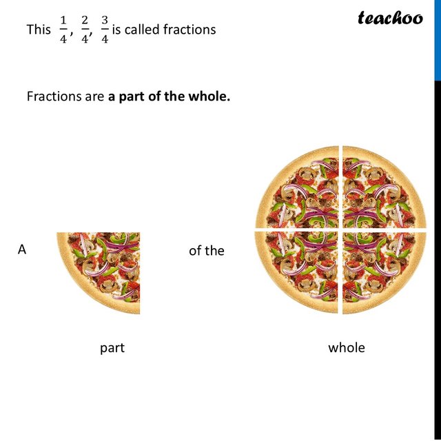 Fractions - Definition, Examples - Visualised - by Teachoo