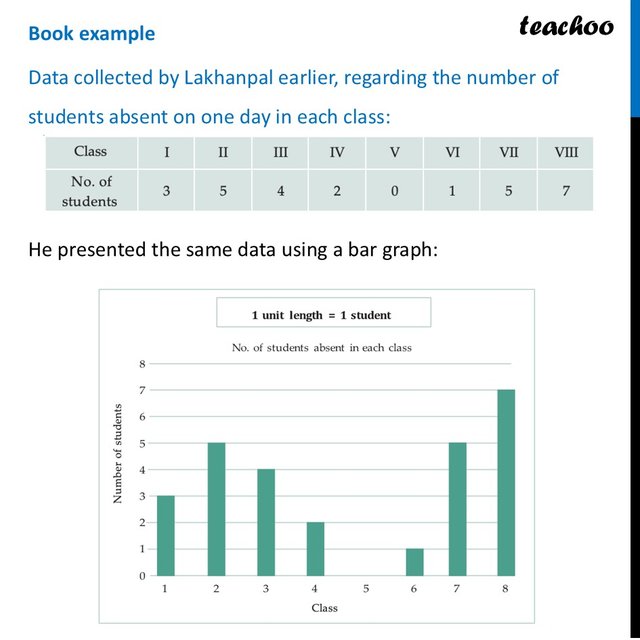 Bar Graph - Worksheet, Examples [with Practice questions] - Teachoo