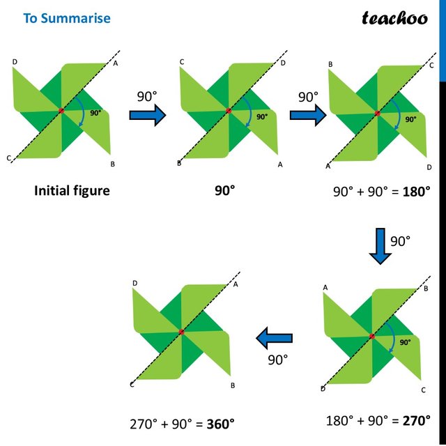 Rotational Symmetry - Definition, Examples. Worksheets - Teachoo